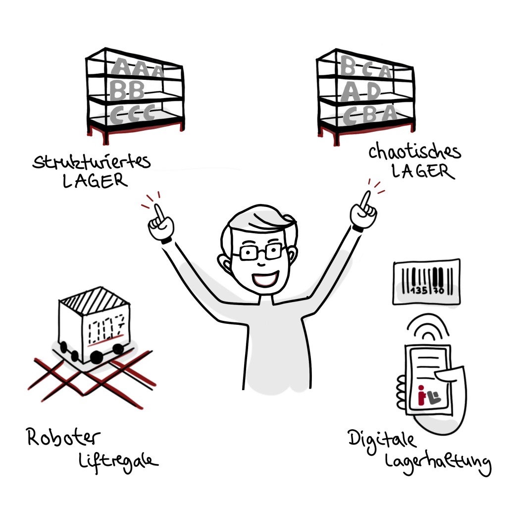 Warenwirtschaft – Softwarelösungen – Warenwirtschaft – eCommerce ...